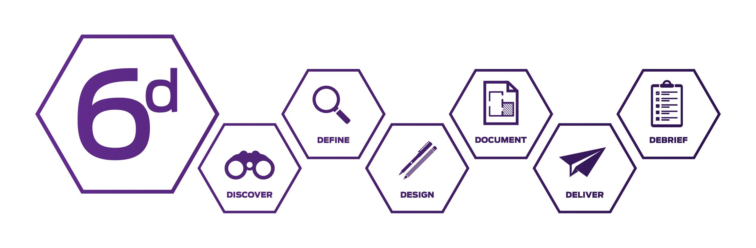 This Approach Will Save You Time & Money On Your Next Facility Build